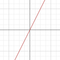 Linear Function| Desmos