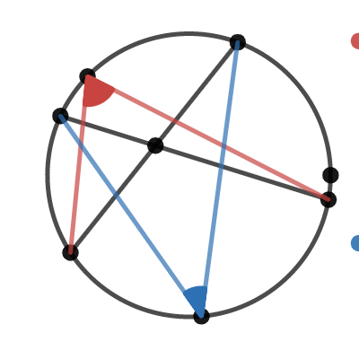 Angle Formed by 2 Chords | Desmos