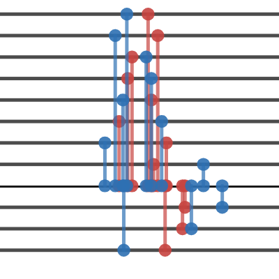 Octonionic cosine | Desmos