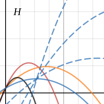 Angry Birds | Desmos