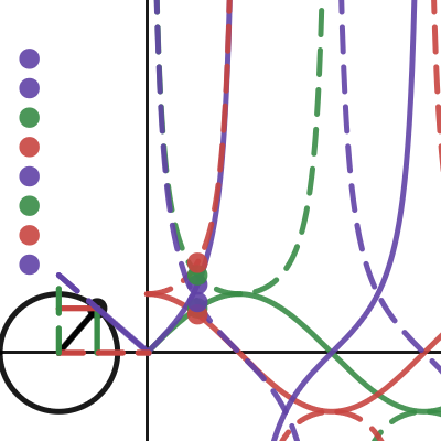 Trig Circle | Desmos