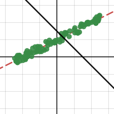 Linear Regression | Desmos