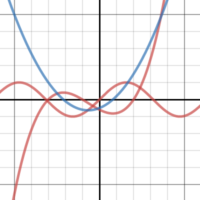 Learn Derivatives Desmos
