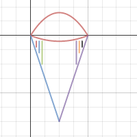 Question 6 | Desmos