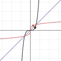 Introduction to inverse functions | Desmos