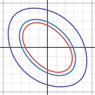 normal dist - Unit circles | Desmos