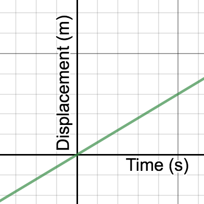 Graphing Motion | Desmos
