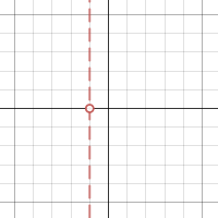 Class Graphs | Desmos