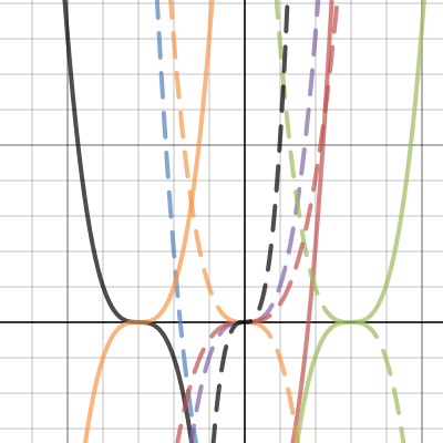 Math Art Project | Desmos