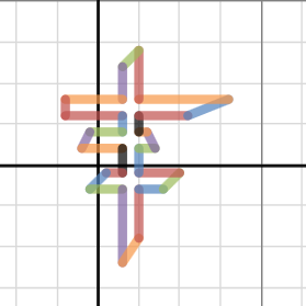 Weird cross | Desmos
