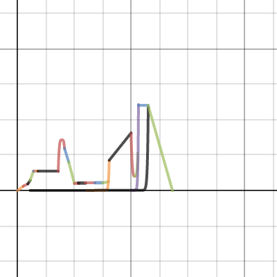 Algebra Benchmark 3 | Desmos