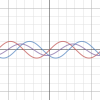 Out Of Phase | Desmos