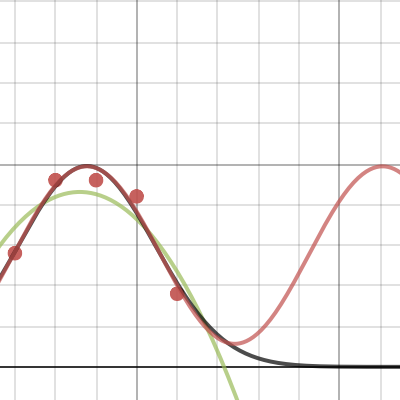 Regression Examples | Desmos