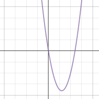 Absolute Value Transformations | Desmos