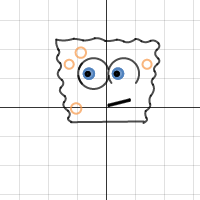 Spongebob | Desmos