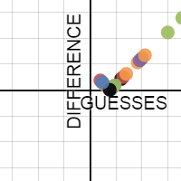 # of countries in the U.S | Desmos