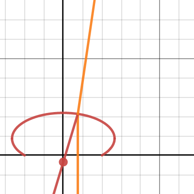 Reflection and refraction | Desmos
