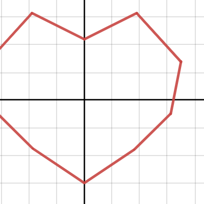 Heart - Algebra | Desmos
