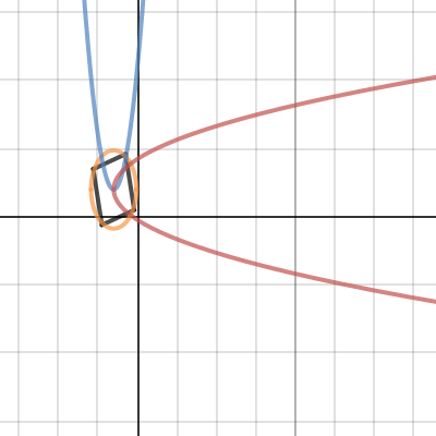 GRAPH II | Desmos
