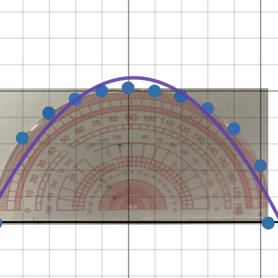 [Y10/MATHEMATICS] Lucy Lu - Exploring Real Life Quadratic Functions ...