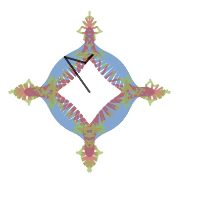 Rotating arms 2 | Desmos