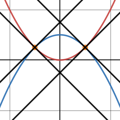 Desmos | Graphing Calculator