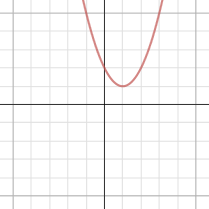 Parabola basic | Desmos
