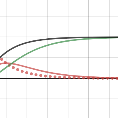 Desmos | Graphing Calculator