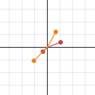 Quaternionic hyperbolic cosine | Desmos