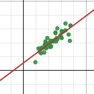 Regresion Desmos