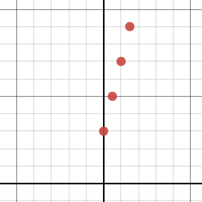 Table of tile pattern #2 | Desmos