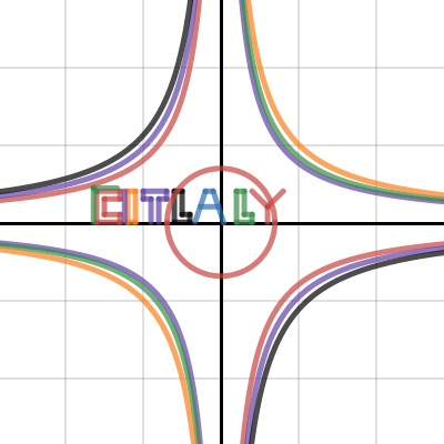 Citlaly | Desmos