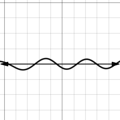 Bessel Functions of the First Kind | Desmos
