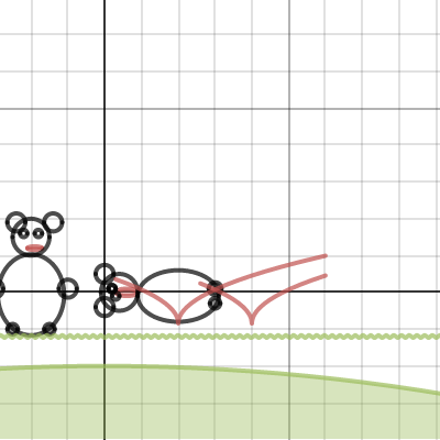 The Panda World | Desmos