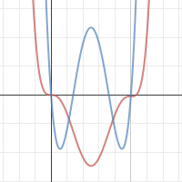 problem #1 | Desmos