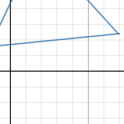 Task 2 | Desmos
