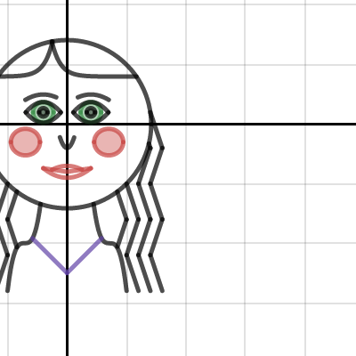 Cait Belland-Face Graph | Desmos