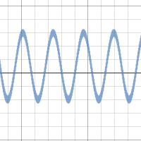 The Scrambler Project Function Graph | Desmos