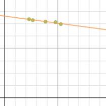 Statistics: Linear Regression | Desmos