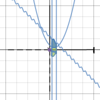 Solids of Revolution (about x-axis) | Desmos