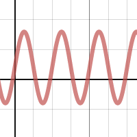 Trigonometry: All the Trig Functions | Desmos
