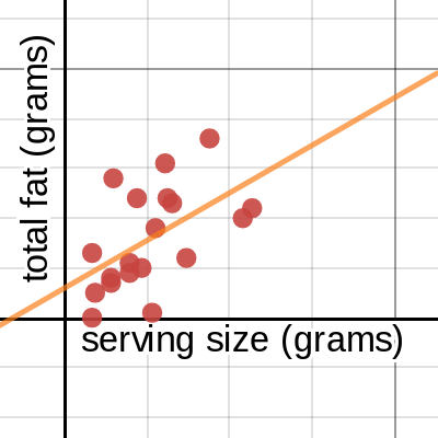 Time Worked vs. Money Earned | Desmos