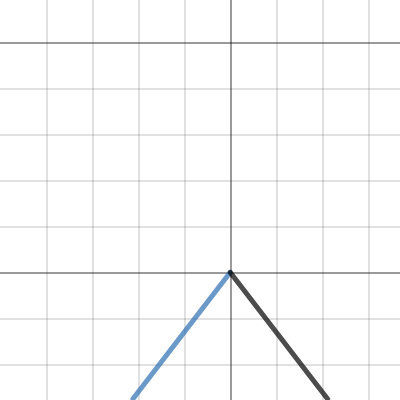 Sheb saves the day | Desmos