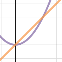 Differentiation - Velocity-Time Graph | Desmos
