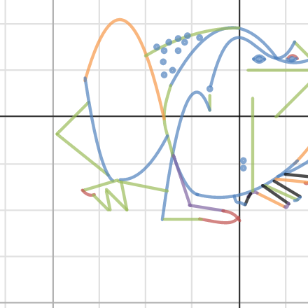 Precalc project | Desmos