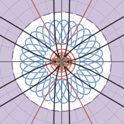 4- Summer Connell | Desmos