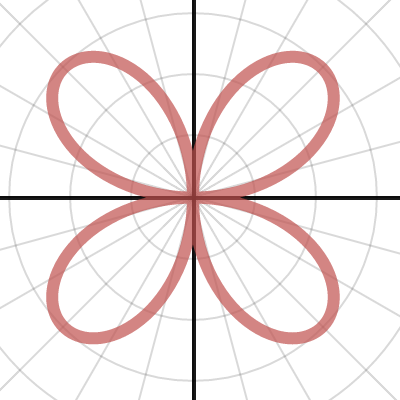 Rose Curve Exploration | Desmos