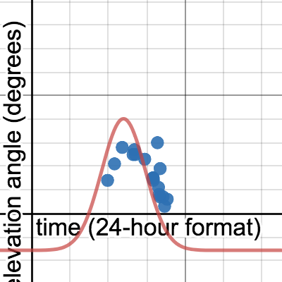up and down - class data | Desmos