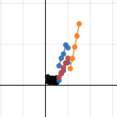 Car Speed/Fuel Optimization Problem | Desmos