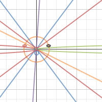 AAT Conic Sections | Desmos